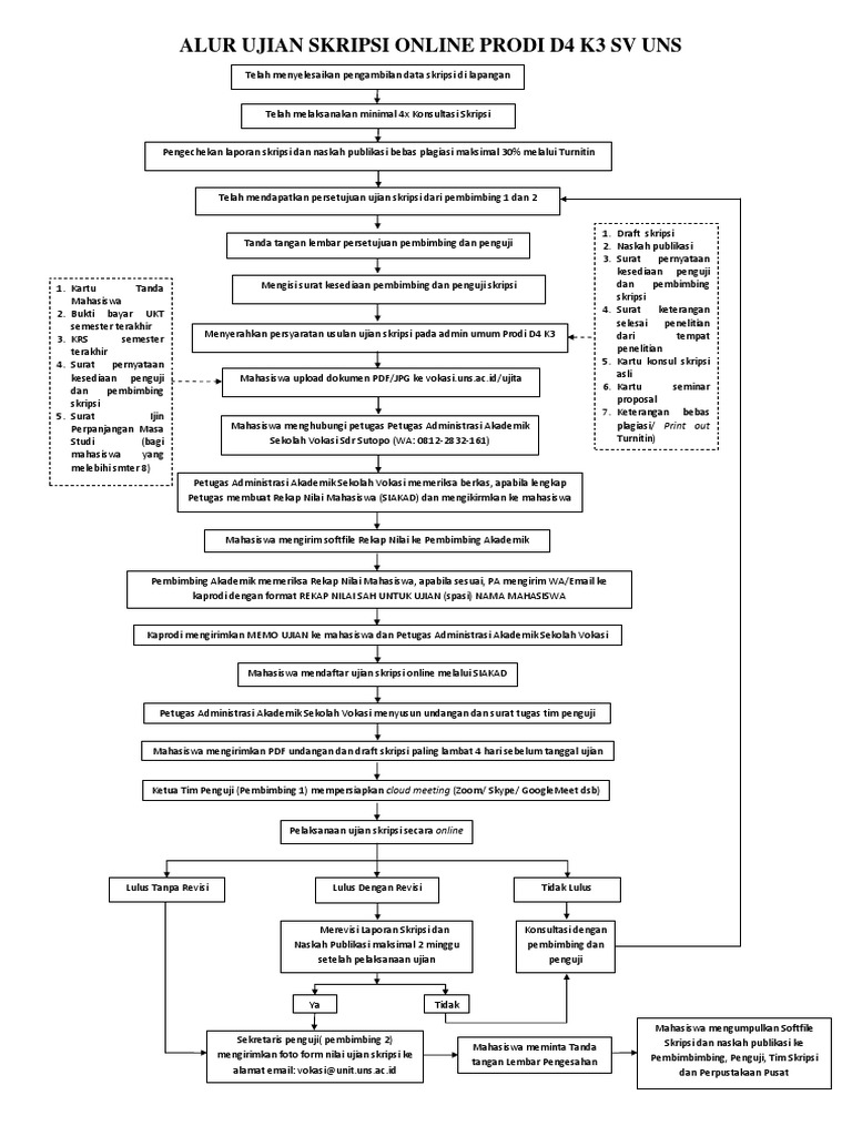 Alur Ujian Skripsi D4k3 Online Rev03 - Terbaru | PDF