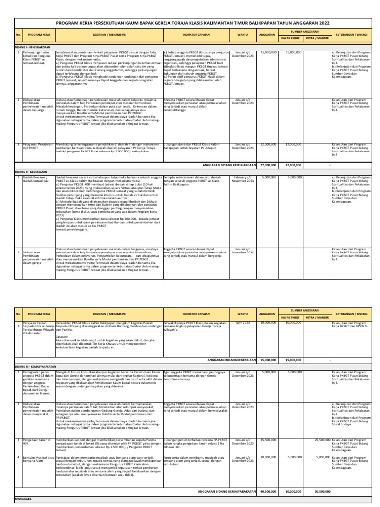 Program Kerja PKBGT 2023 Balikpapan | PDF