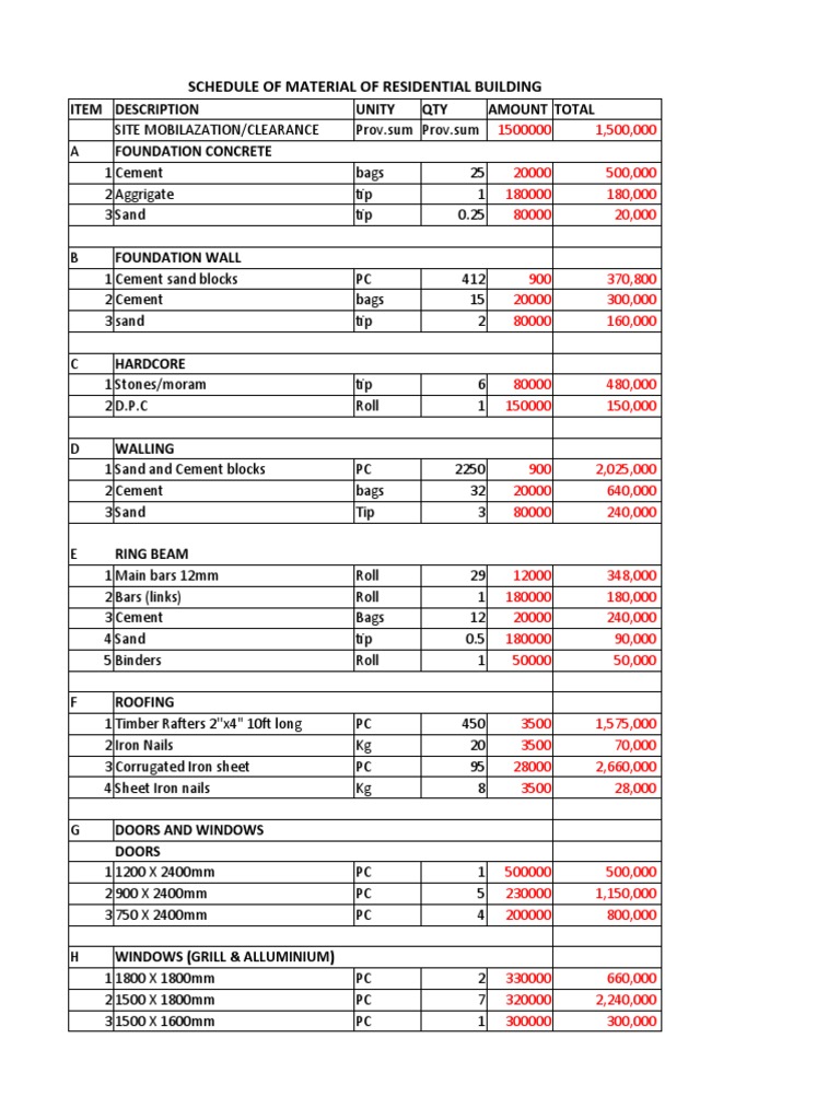 Bills of Quantities | PDF | Architectural Design | Architecture
