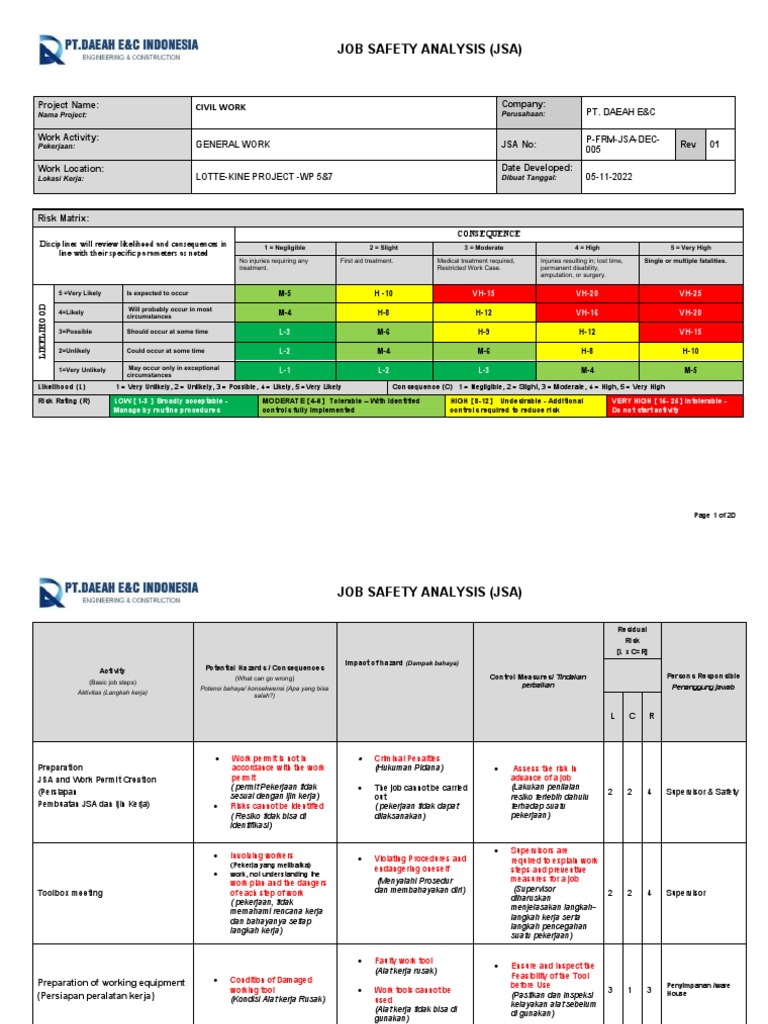 Jsa Civil Work General | PDF | Hazards | Safety Jsa Civil Work General | PDF | Hazards | Safety