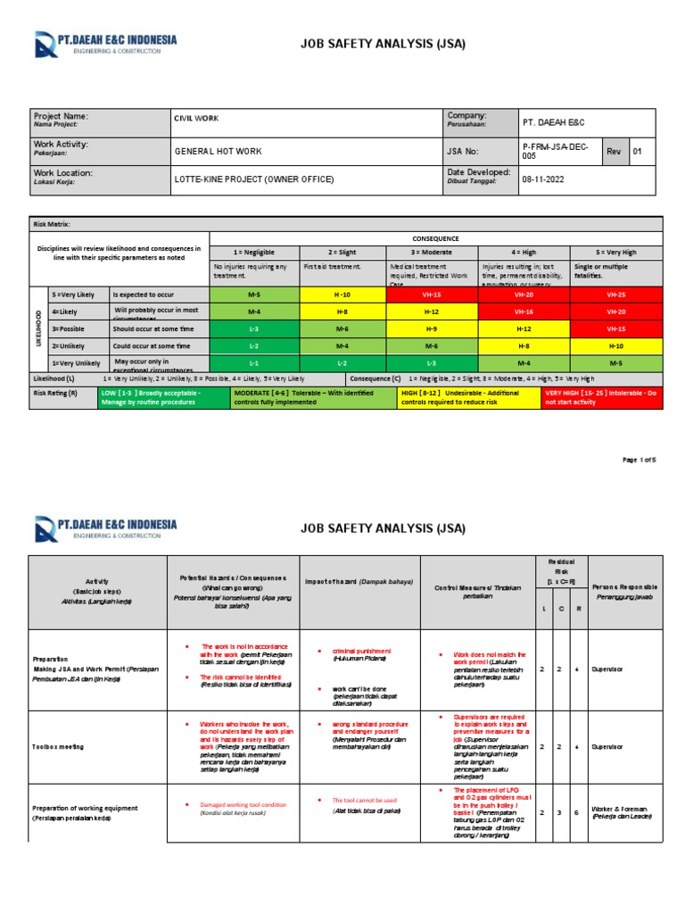 Jsa Hot Work | Download Free PDF | Occupational Safety And Health ...