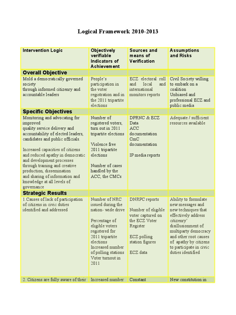 Logical Framework 2010 | PDF | Elections | Political Campaigns