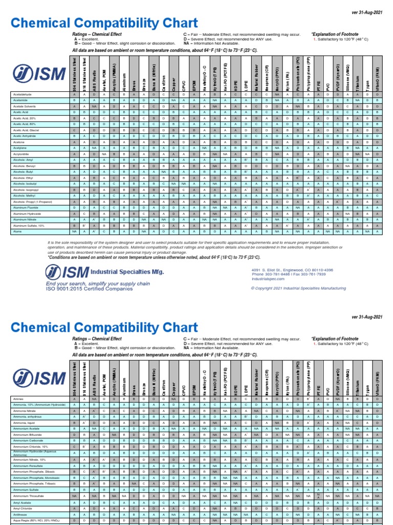 chemical-compatibility-chart-from-ism | PDF | Poly(Methyl Methacrylate ...