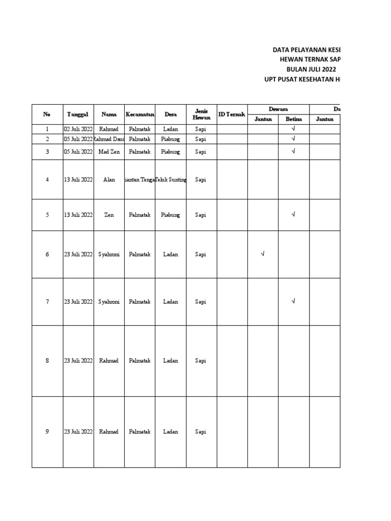 Hewan Ternak Sapi | PDF