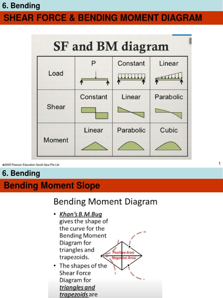 Chapter 4 Bending Part 2 | PDF | Beam (Structure) | Physics