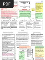 ADHD Medication Conversion Chart | PDF | Psychoactive Drugs | Therapy
