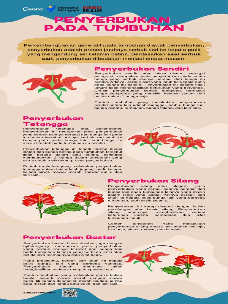 Jenis-Jenis Penyerbukan pada Tumbuhan | PDF