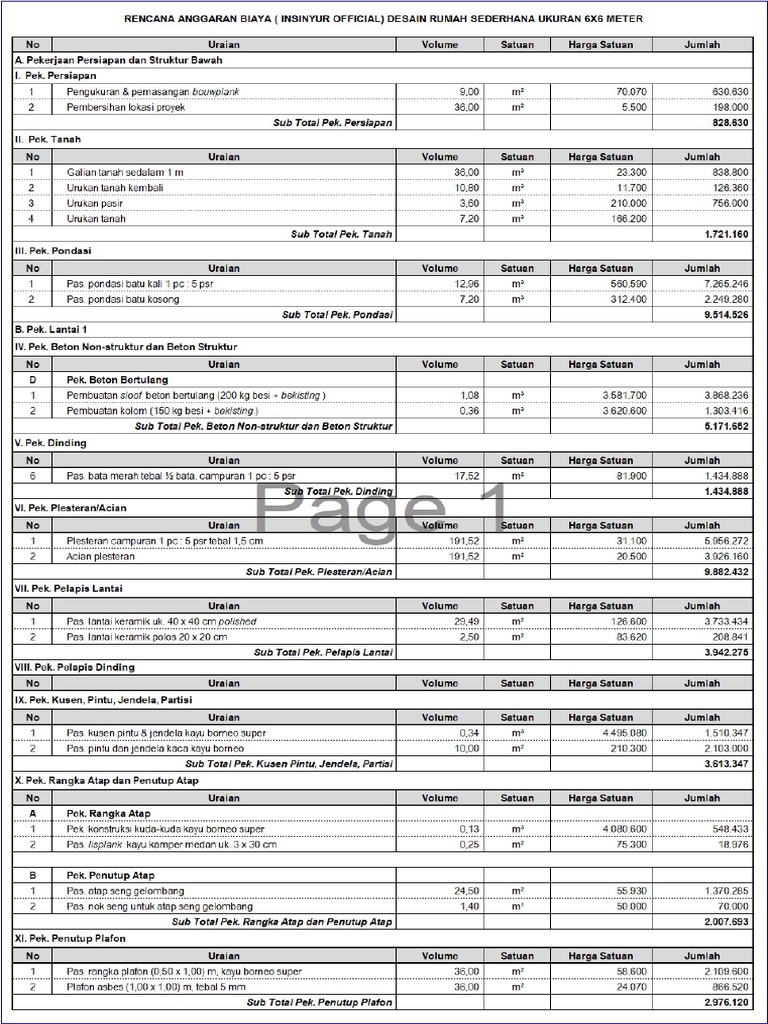 Biaya Bangun Rumah Sederhana 6x6 Meter (RAB) - Insinyur Official-RAB | PDF
