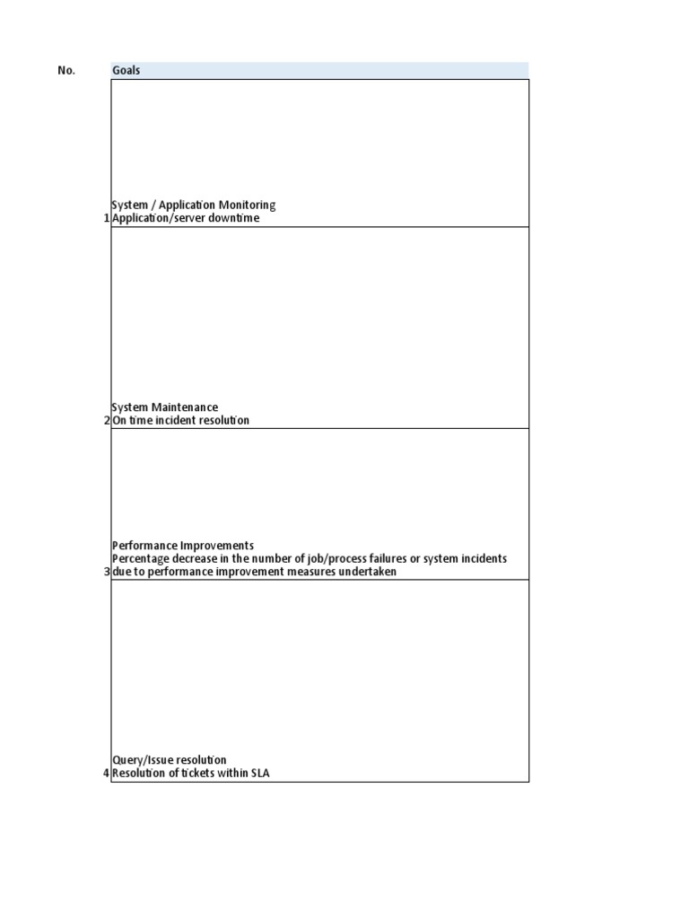 Performance and Appraisal Insights | PDF | Communication | Second ...