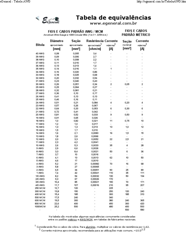 Tabela AWG X MM Equivalencia | PDF | Computadores