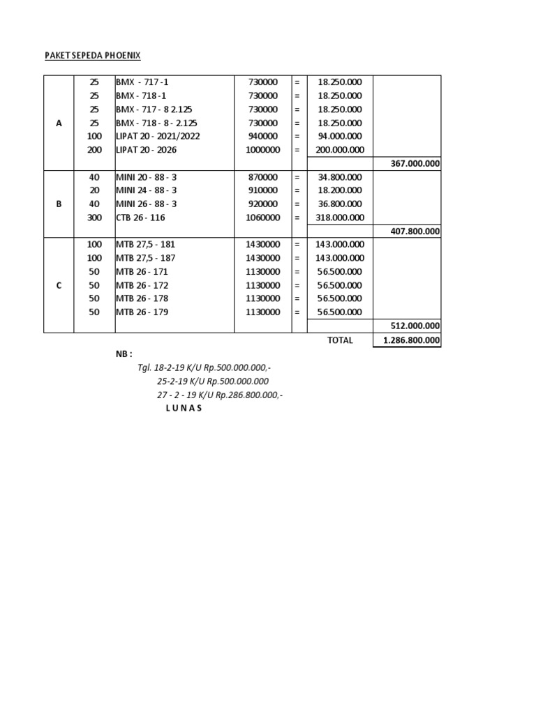 Paket SPD Phoenix | PDF