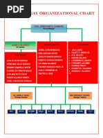Templates For Barangay Assembly | PDF