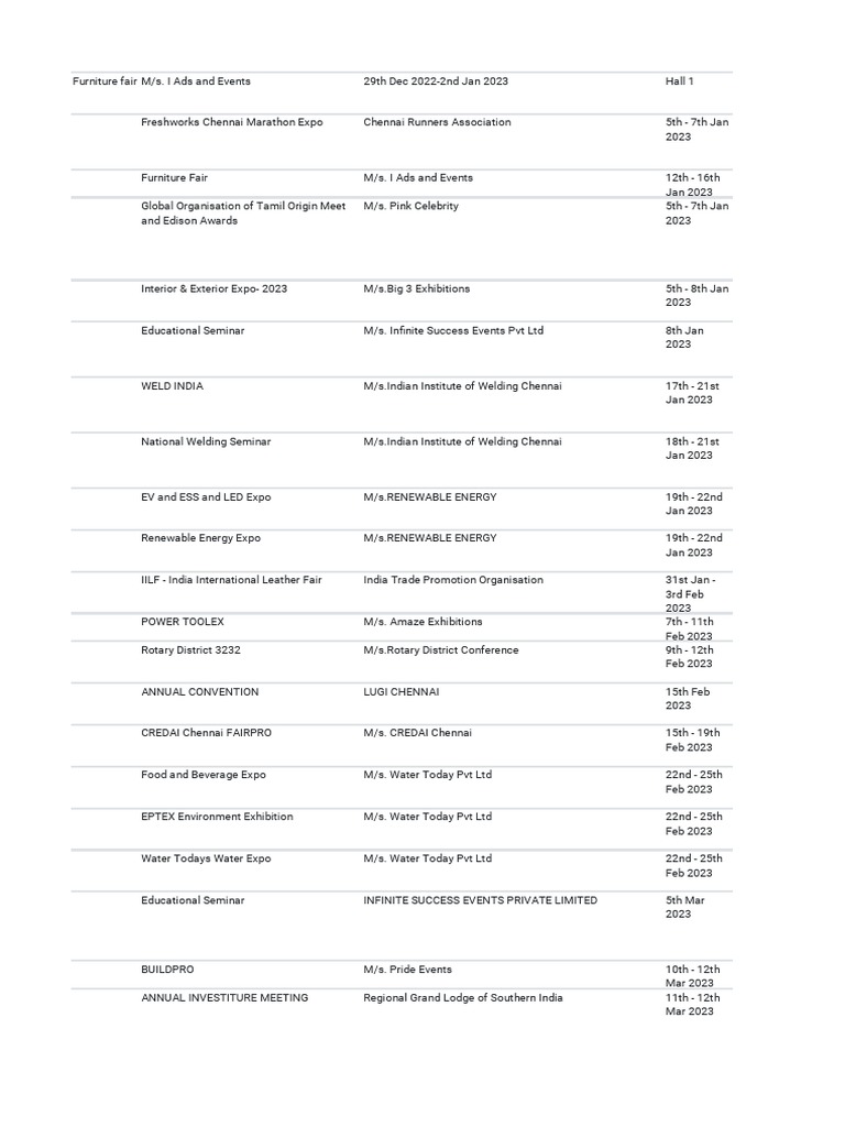 Chennai Trade Centre Exhibition List | PDF | Business Economics | Marketing