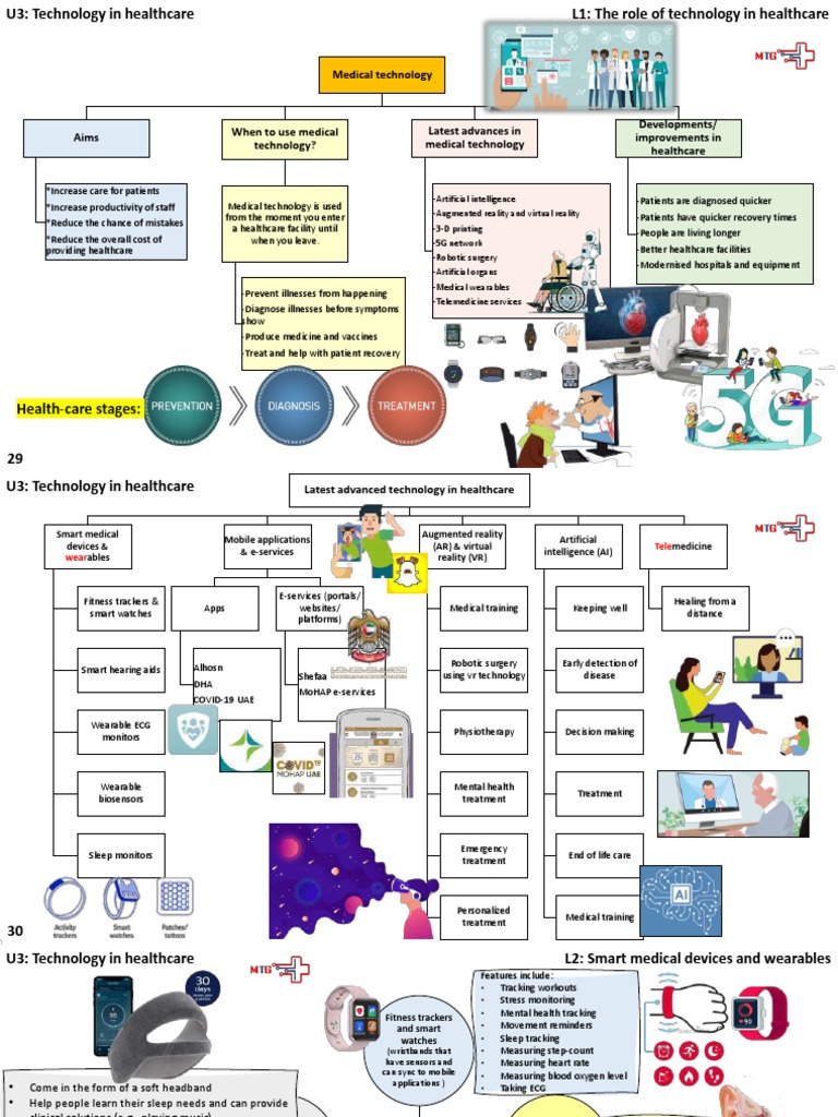 ملخص وحدة 3 الصف 12 | PDF | Wearable Technology | Virtual Reality