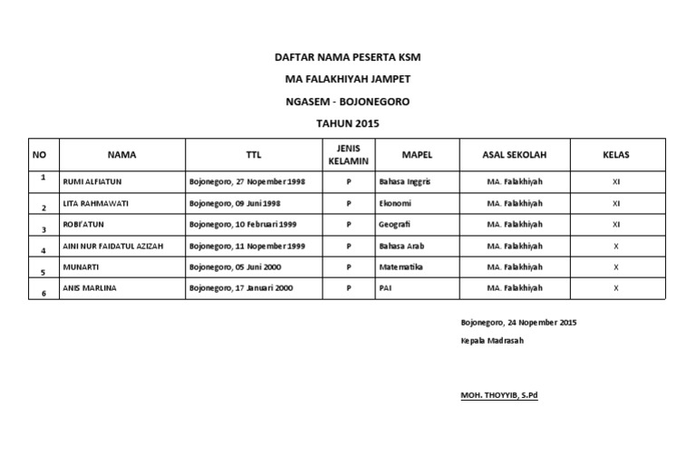 Daftar Nama Peserta KSM 2015 | PDF