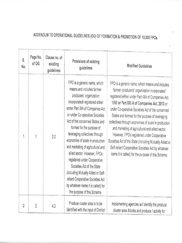 Addendum To Operational Guidelines OG of Formation Promotion 10,000 ...