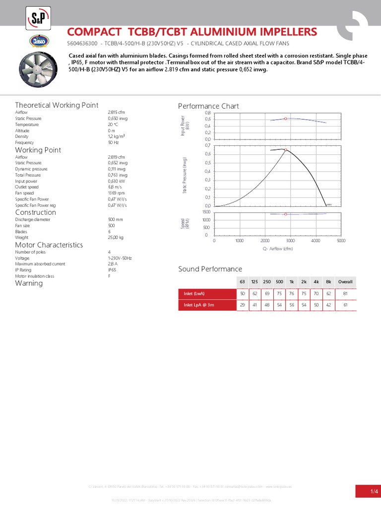 Compact TCBB/TCBT Aluminium Impellers: Theoretical Working Point ...
