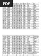 Zone Ward List | PDF