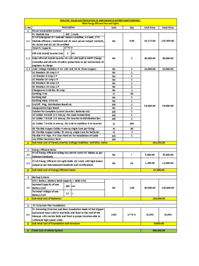 BOQ and Design | PDF | Power Inverter | Alternating Current