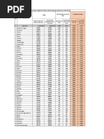 E Kavach CHO PBI Letter | PDF