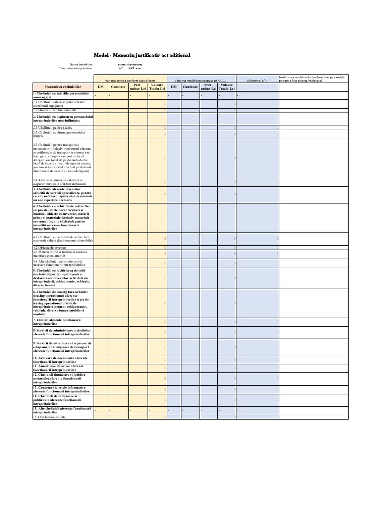 Anexa 1.2 - Model Memoriu Justificativ - Financiar PT AA | PDF