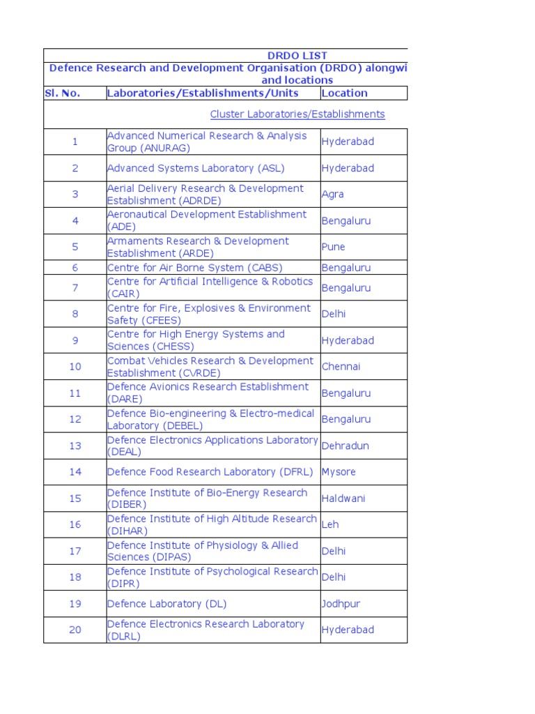 DRDO List | PDF | Photonics