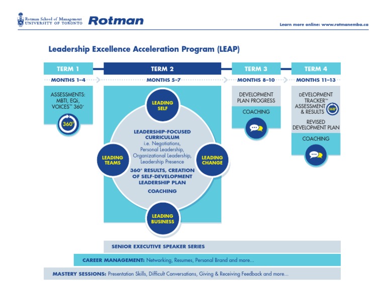 Leadership Excellence Acceleration Program (LEAP) - Rotman | PDF