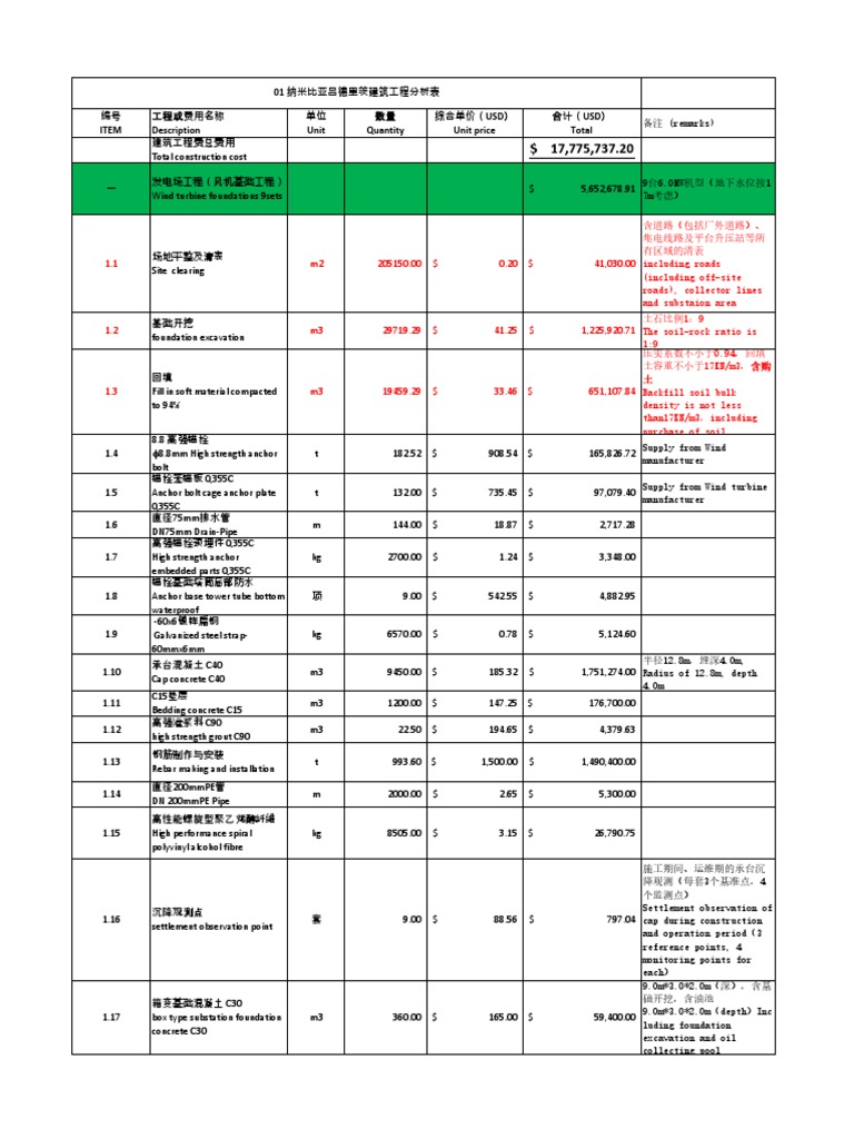 2022-12-09 BOQ-Luderitz 50MW Wind Power Project Updated | PDF