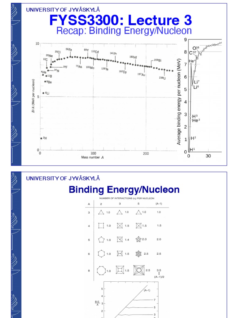 Analysis of the Semi-Empirical Mass Formula and its Ability to Model Nuclear Binding Energies ...