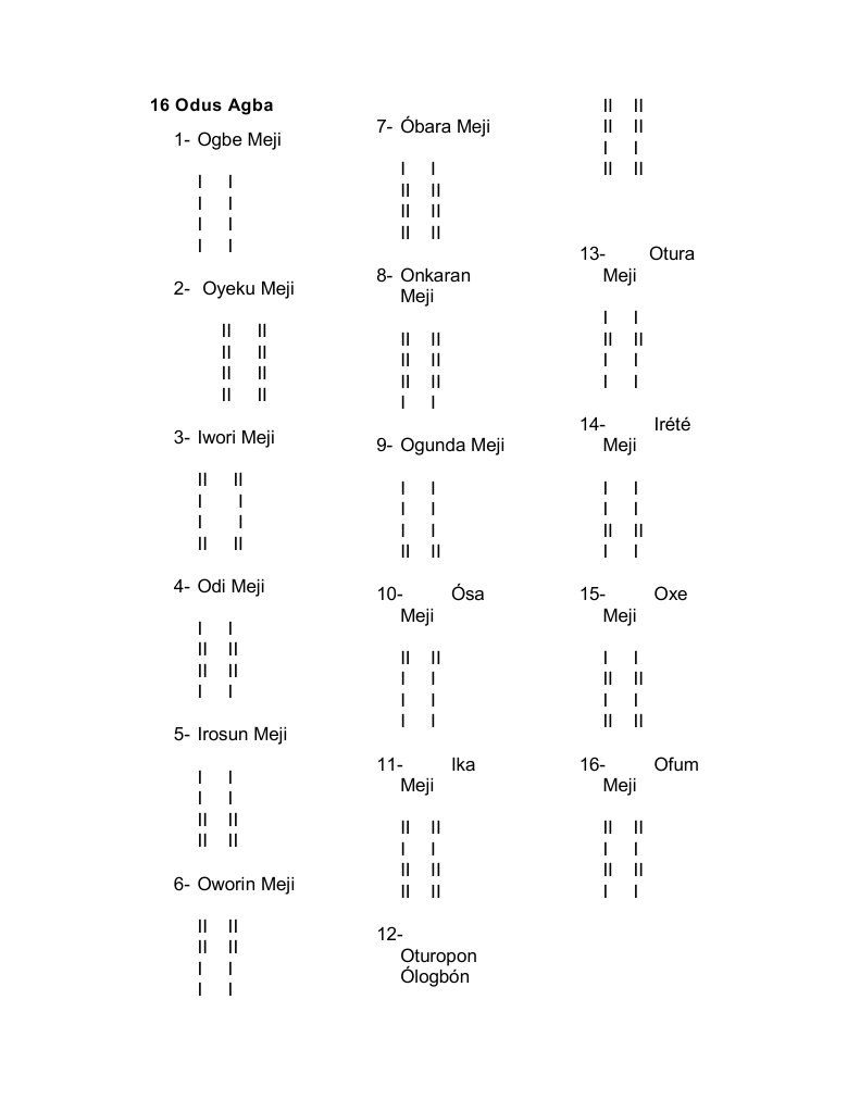 16 Odus Agba.Ordem