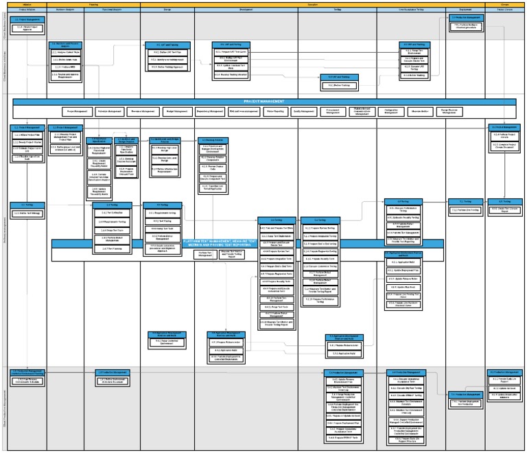 HOLY Project Process | PDF | Software Testing | Project Management