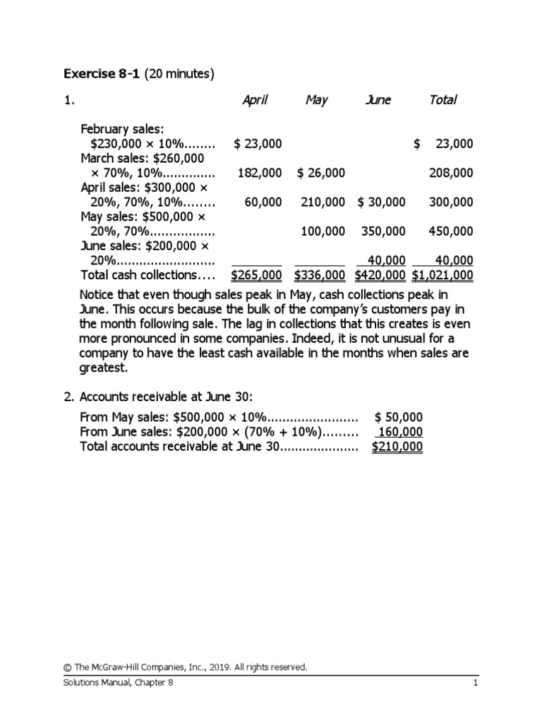 Solutions Chapter 8 Exercises 1-8 | PDF | Depreciation | Overtime