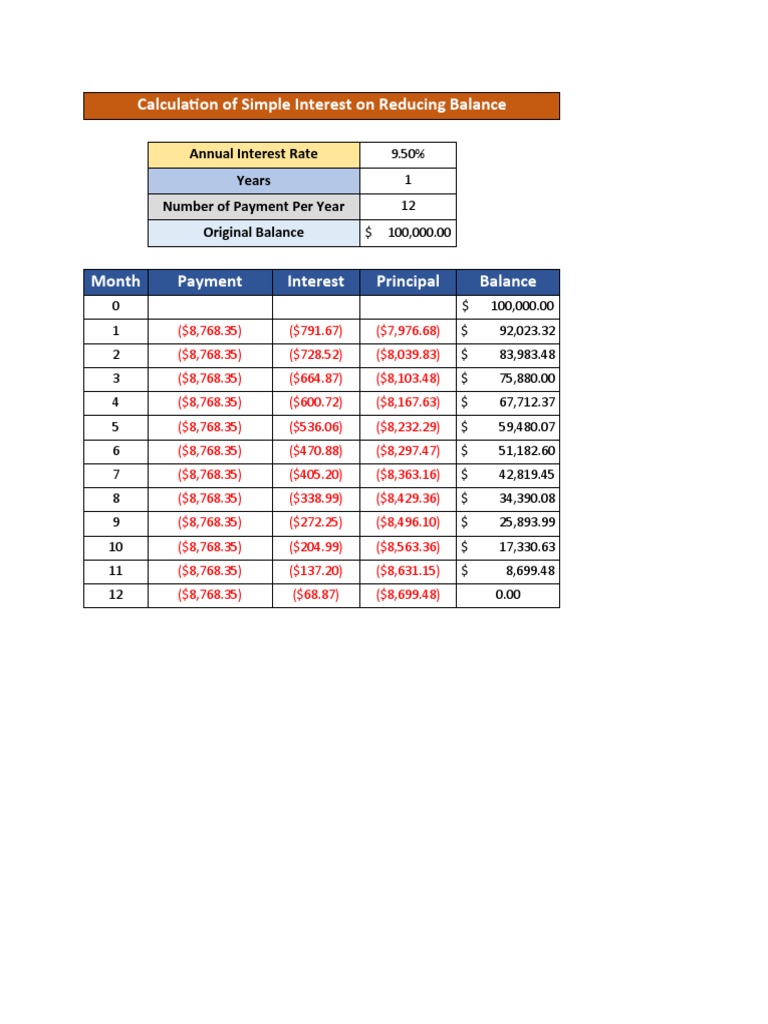 Calculation of Simple Interest On Reducing Balance | PDF | Interest ...