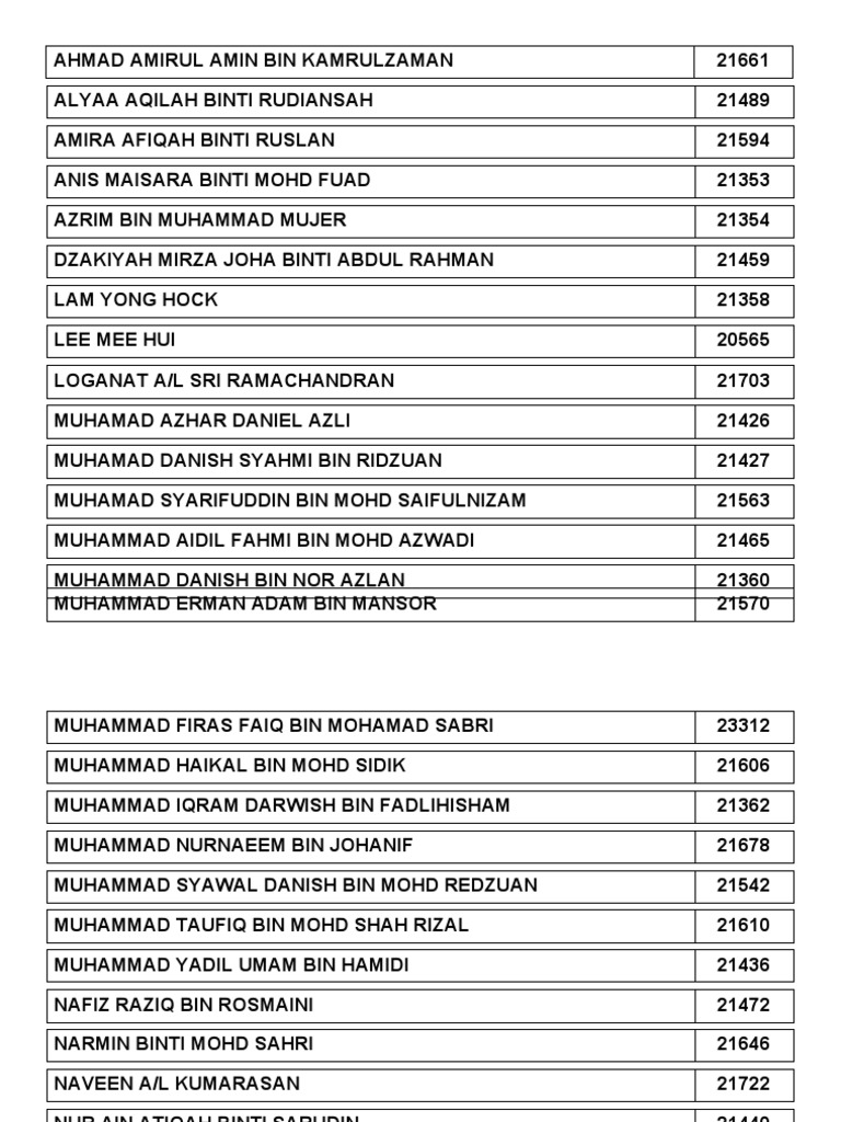 Tulang Tepi Fail Peribadi Murid 2022 | PDF