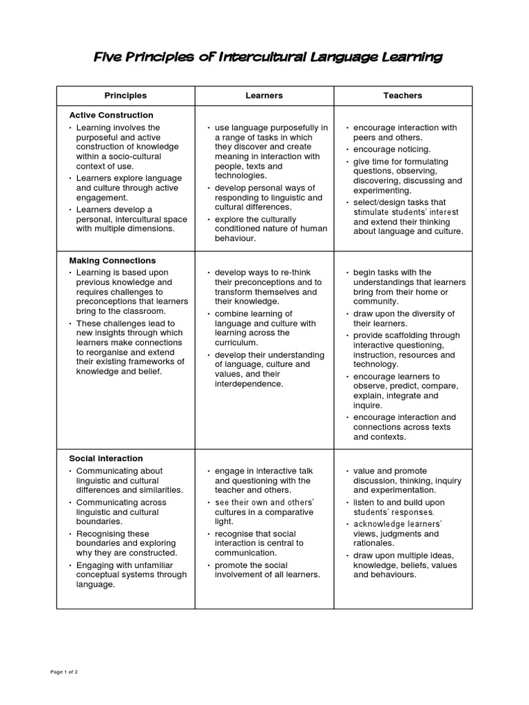 LIDDICOAT - Five Principles of Intercultural Language Learning | PDF ...
