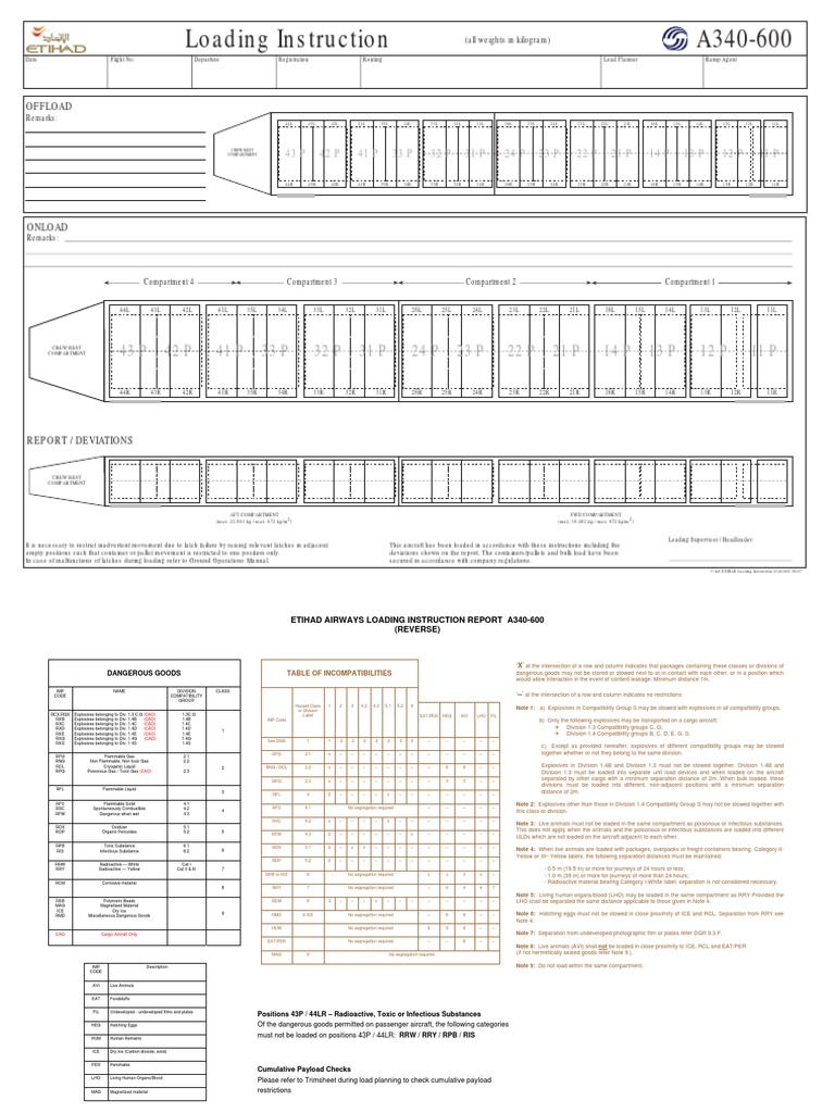Loading Instruction A340-600 | Download Free PDF | Dangerous Goods ...