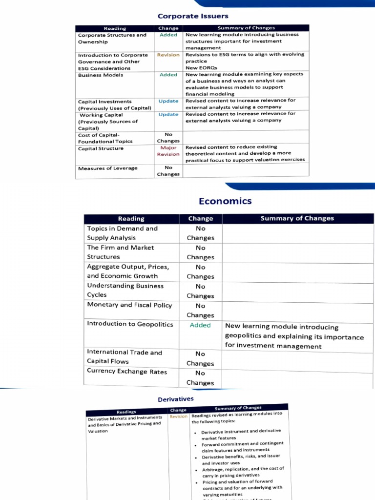 CFA L1 2023 Curriculum Changes | PDF CFA L1 2023 Curriculum Changes | PDF