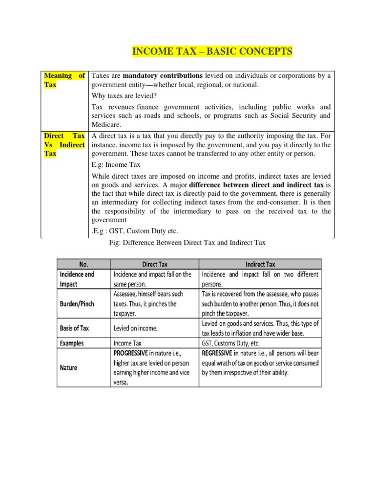 UNIT 1 - Basic Concepts | PDF | Taxes | Indirect Tax UNIT 1 - Basic Concepts | PDF | Taxes | Indirect Tax
