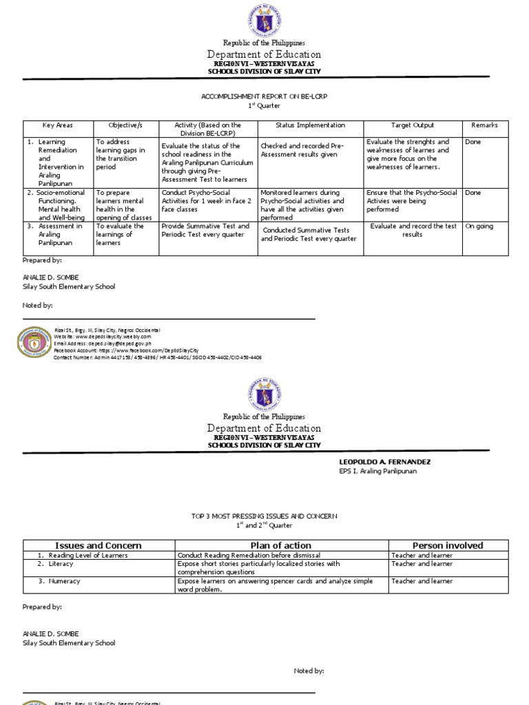 School Accomplishment Report in AP BE LCRP | PDF | Learning | Behavior ...