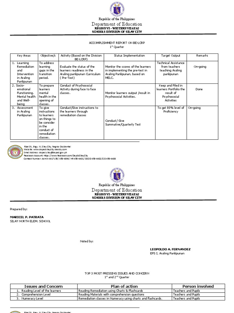 Maricel Pattrata School Accomplishment Report in AP Be LCRP | PDF | Learning | Behavior Modification