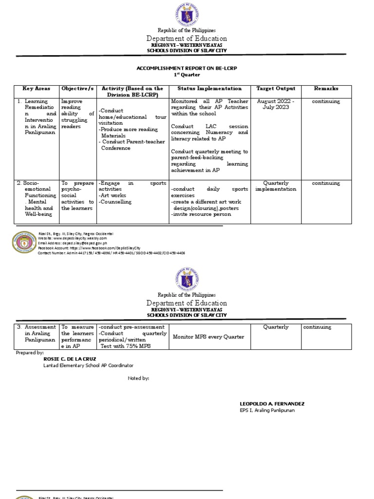 LANTAD ES School Accomplishment Report in AP BE LCRP | PDF | Cognitive Science | Behavior ...