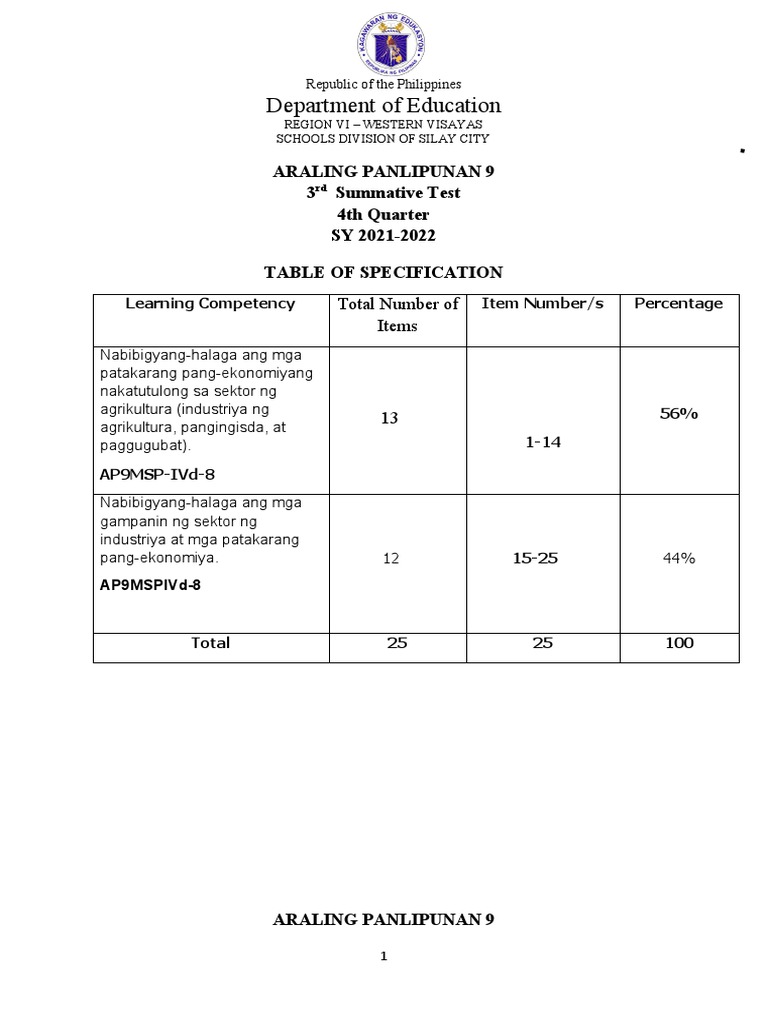 Pabalate AP9 3rd Sum 4th QTR | PDF