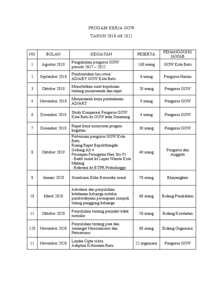 Progam Kerja Gow | PDF