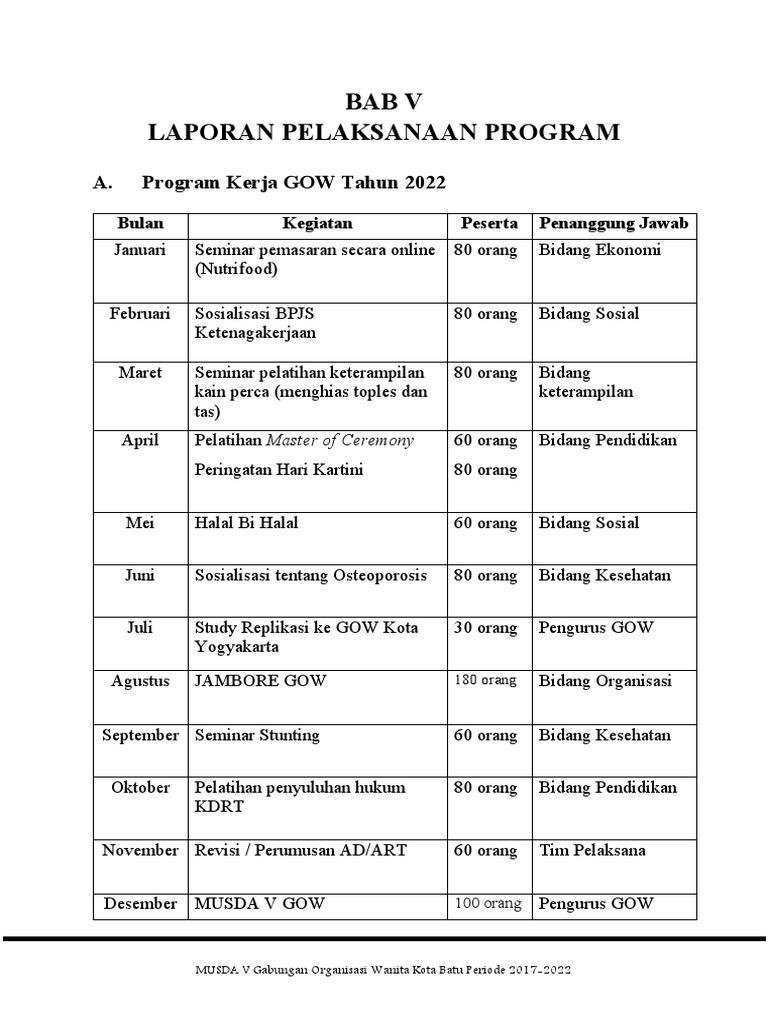 Program Kerja GOW BARU | PDF