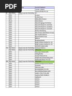 Organigrama Telcel 26112024 | PDF