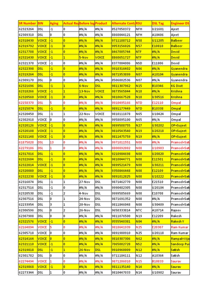 Sudesh Pending I-CRM 8 Dec 2 55 PM | PDF | Telecommunications ...