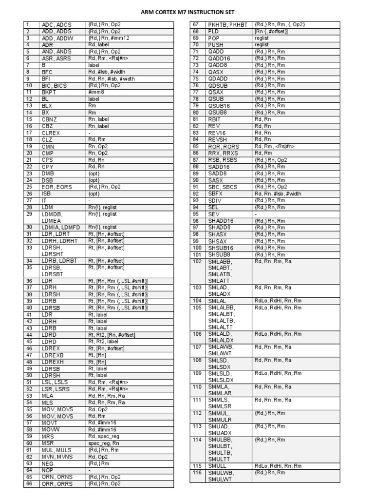 Cortex M7 Instruction Set | PDF | Computer Architecture | Central Processing Unit