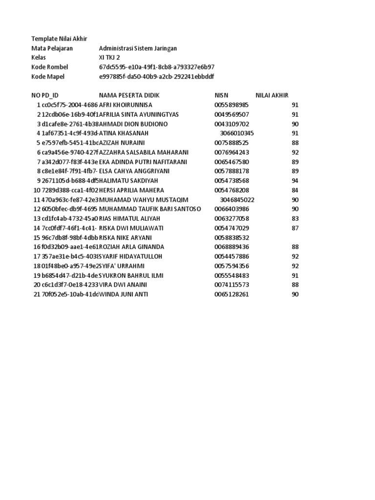 Template Nilai Akhir Mata Pelajaran Administrasi Sistem Jaringan Kelas XI TKJ 2 | PDF