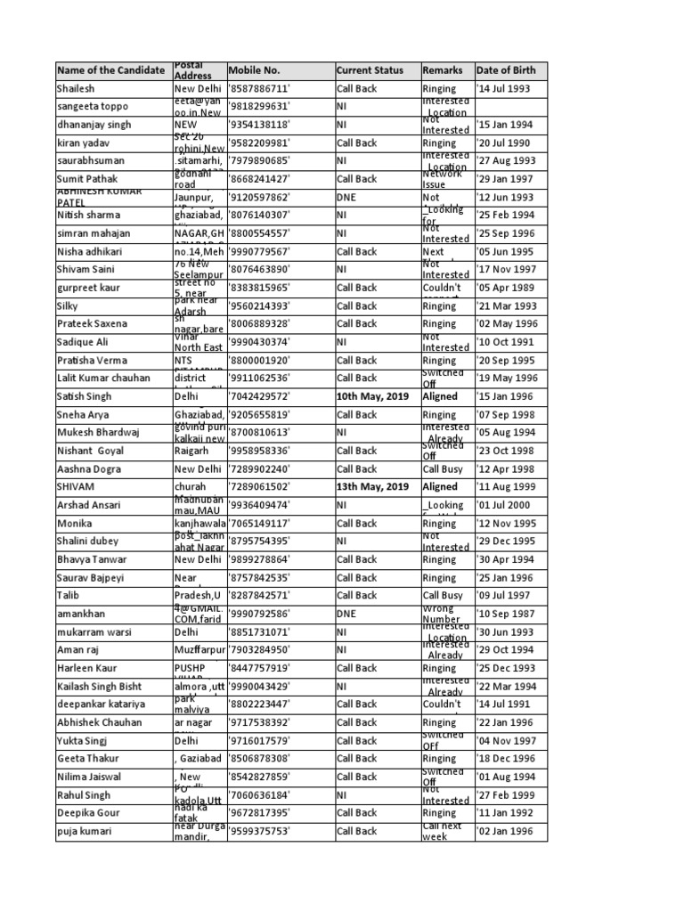 Naukri Data | PDF Naukri Data | PDF