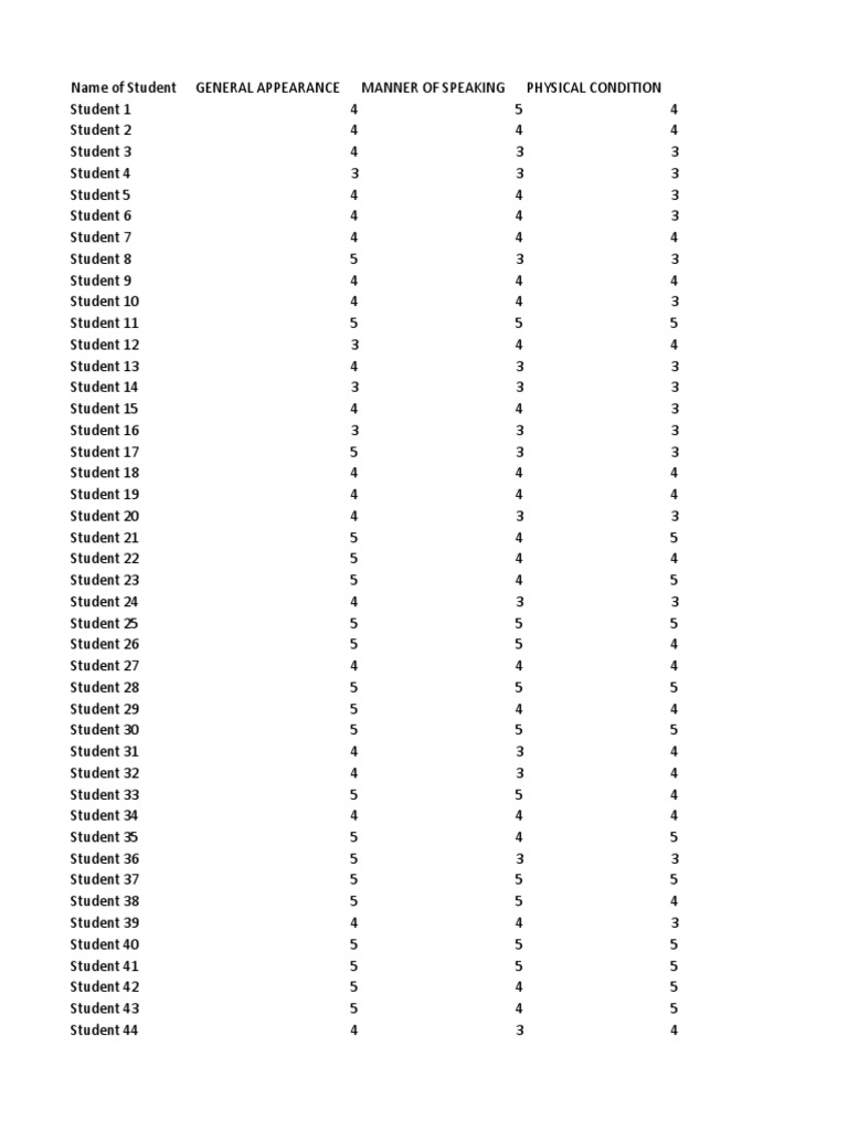 Student Employability Datasets | PDF